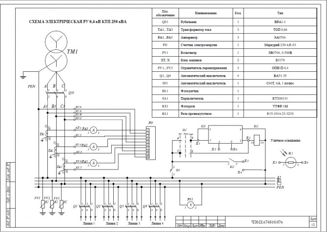 Electrical substations: substation connection diagrams