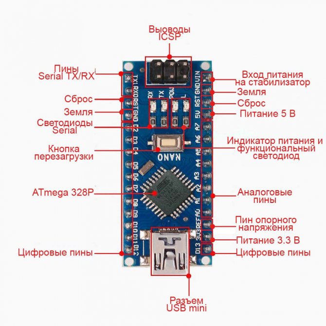 Arduino Nano: pinout and board diagram, characteristics, description