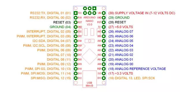 Arduino Nano: распиновка и схема платы, характеристики, описание