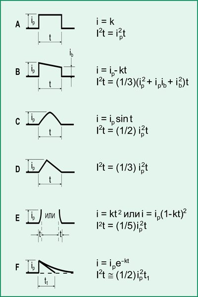 ⚡️Расчет предохранителя из медной проволоки