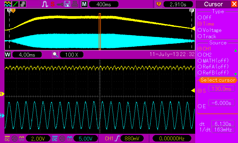 Direct Current Tachogenerators: Operating Principle, Application